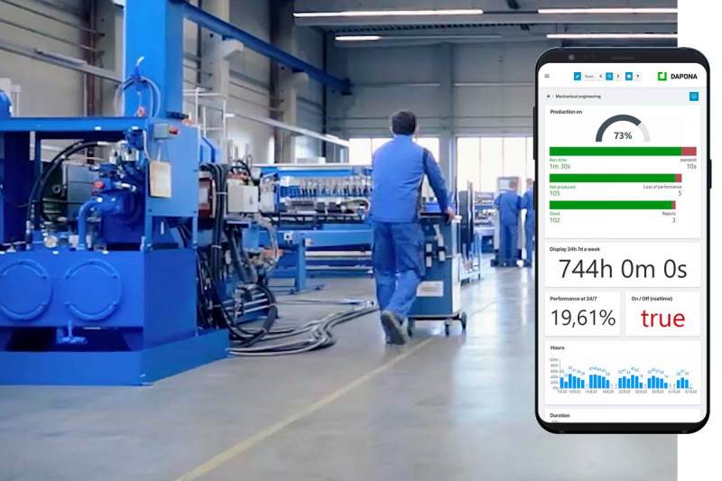 Production data visualization: display and alerts